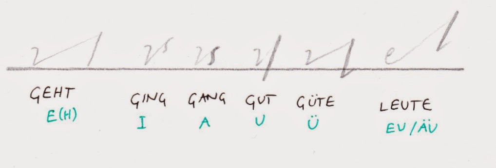 Eine Schrift zum Schnellschreiben ~ Über Sprache...