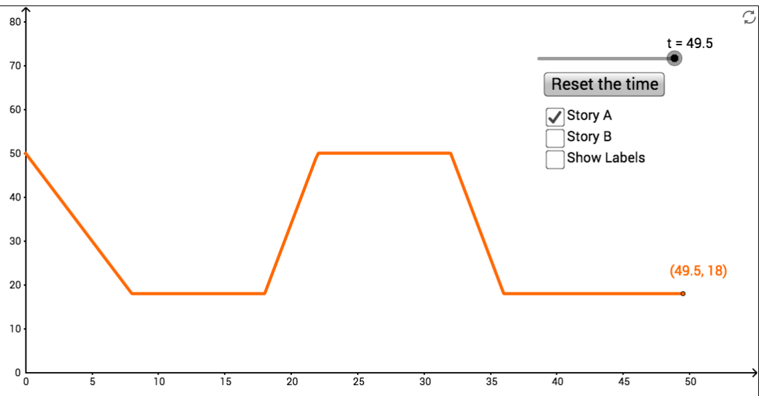 Making Math Visual: Engage NY Algebra: A Graphing Story Interactive ...