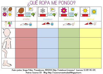 SUSANA Maestra de A.L.: VOCABULARIO "LA ROPA"