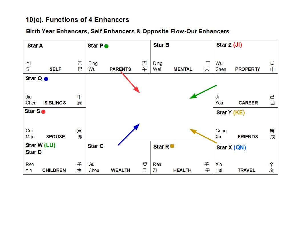 Quantum Metaphysics of Destiny Science***** ZWDS Four Enhancers Flying ...