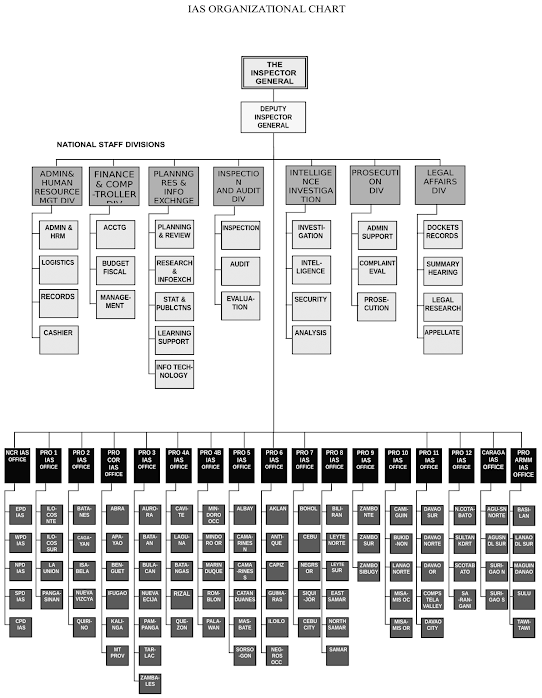 #10 Introduction to Disciplinary Appellate Boards and Internal Affairs ...