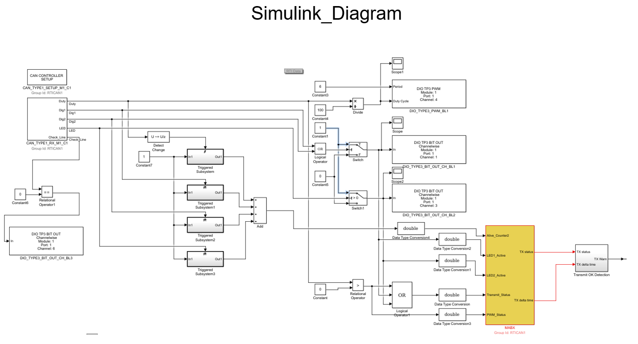 Caner Ezeroğlu: MicroAutoBox_CAN_III
