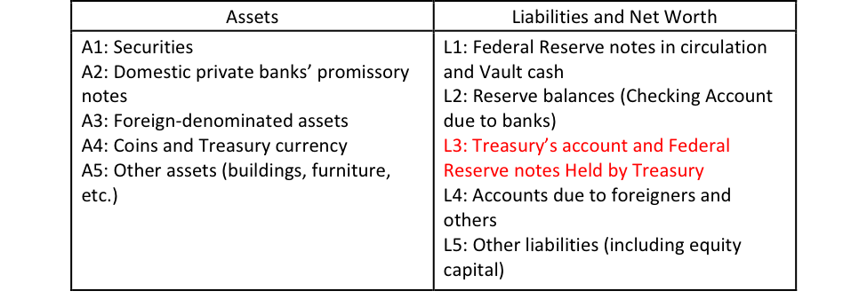 Quaesivi: (5) Bank Reserves — Accounting