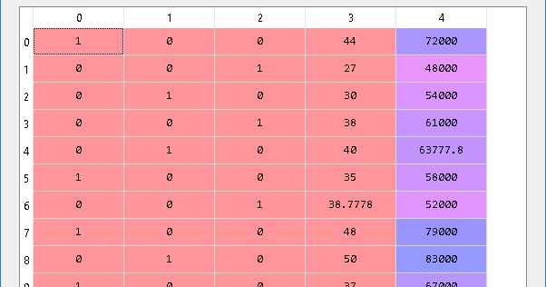 Data Preprocessing (Encoding Categorical Data) ~ Practical Machine Learning