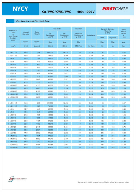 JAVA CABLE CENTER: KABEL NYCY 4 X 150/70mm 600/1kv (Prysmian/Firstcable)