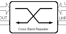 PRC-77: Cross-Band Repeat