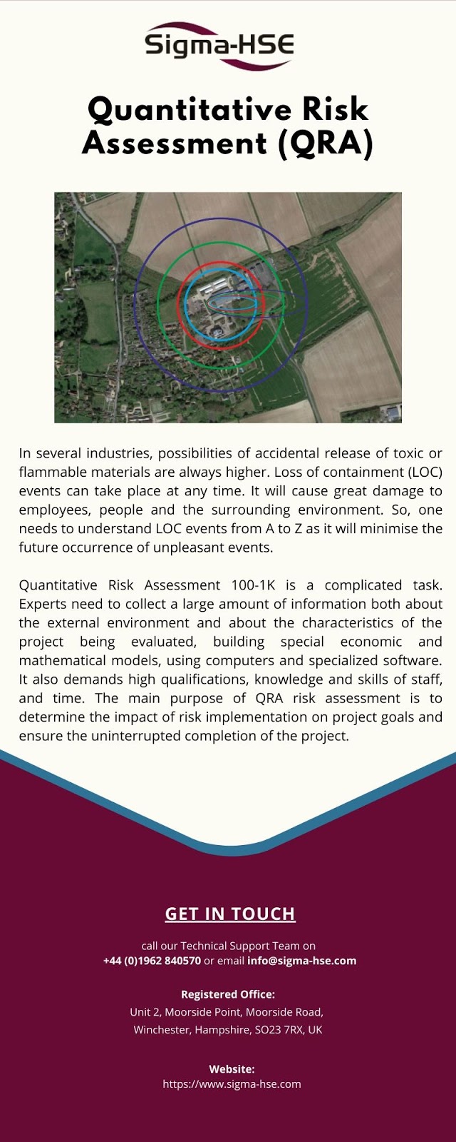 Quantitative Risk Assessment (QRA) & Consequence Modelling