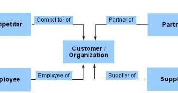 Oracle Treasure - Transfer To Expertise: TCA Architecture/Customer ...