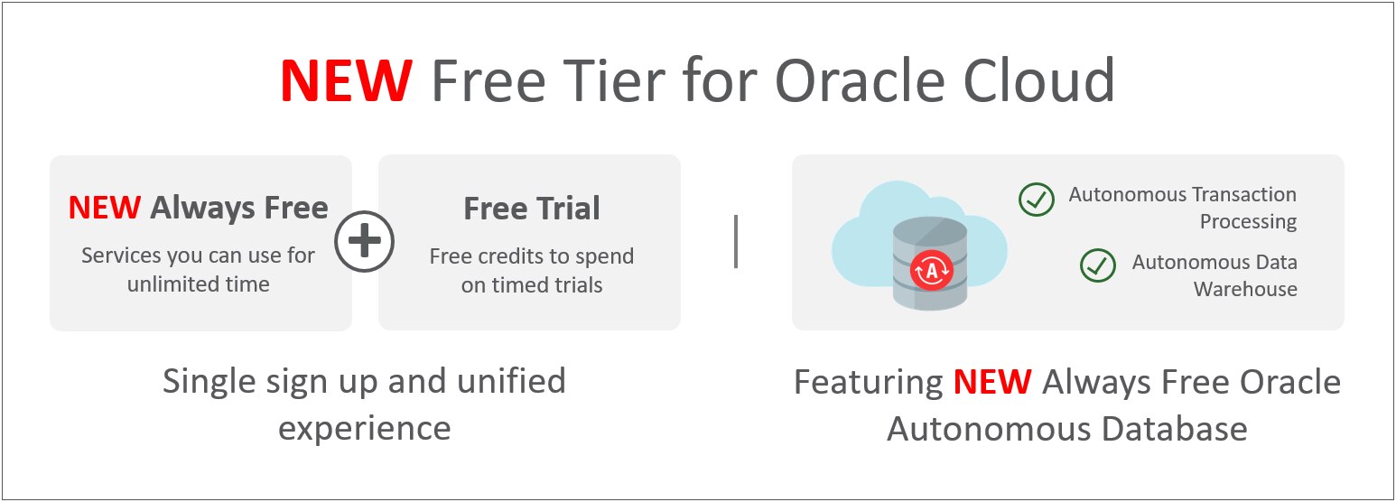 Always Free Autonomous Oracle Database Lets Get Going