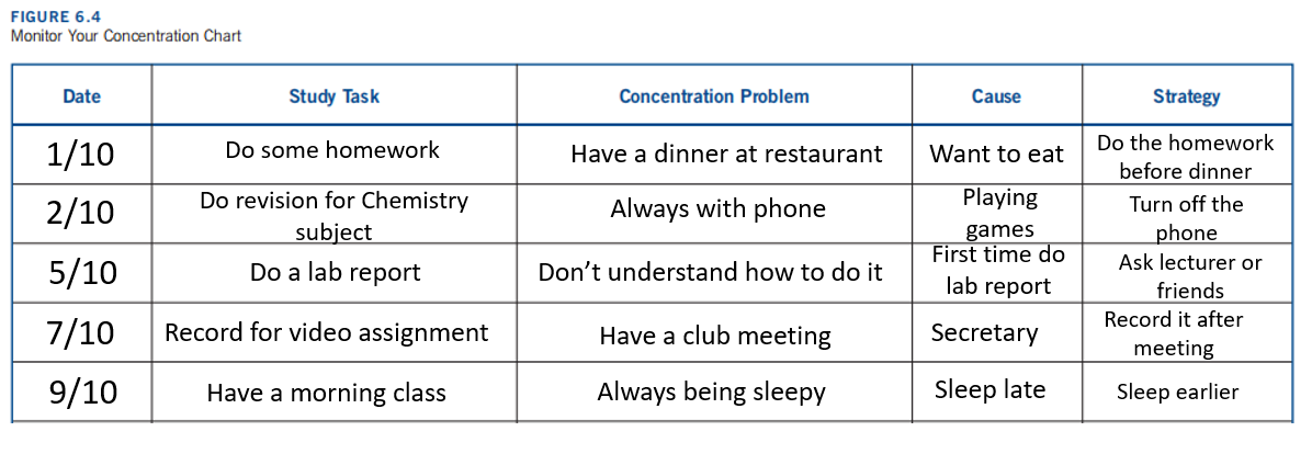 UED 102 - STUDY SKILLS