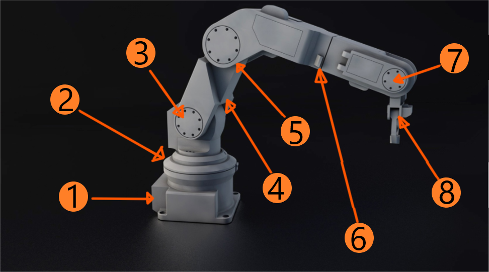 Anatomía de un brazo robótico