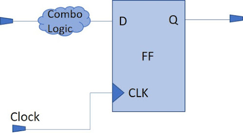 Timing Analysis of Paths Part - II