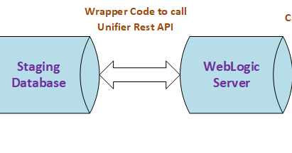 Technology Blender: Oracle E-Business Suite and Oracle Unifier ...