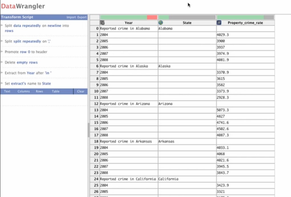Data Deluge: Data Wrangler