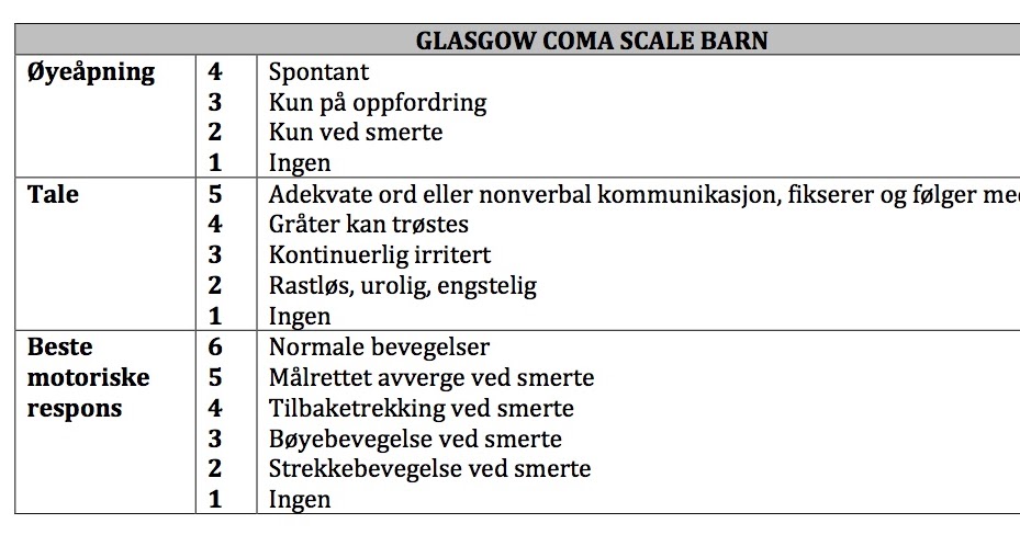 Anestesisykepleier: Glascow Coma Scale Barn, medisinsk operativ manual