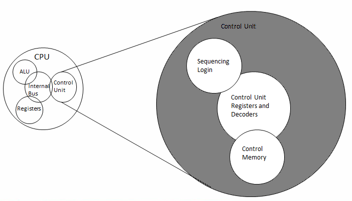 Arsitektur dan Organisasi Komputer - Cahaya Iman. NET