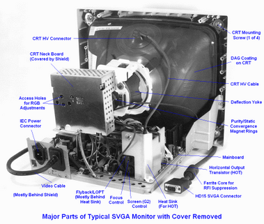 Partes Del Computador: MONITOR