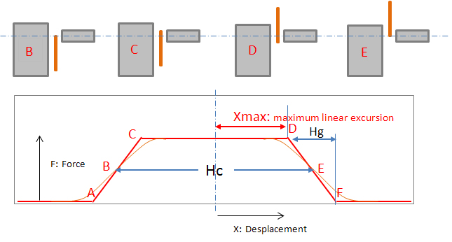 LEANAUDIO: Alpair 10, Outstanding Low-end Performance