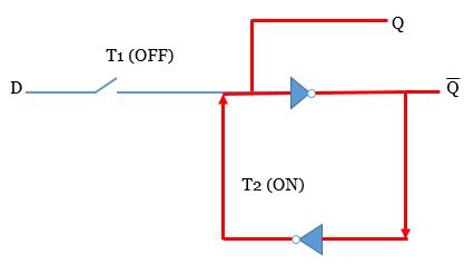 STA-II TRANSMISSION GATE,D LATCH, DFF,SETUP &HOLD - VLSI- Physical ...