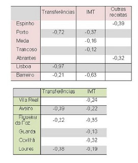 Chão Urbano: sexta-feira, 2 de setembro de 2011