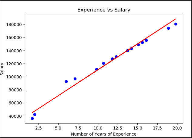 sqlskillport & Machine Learning