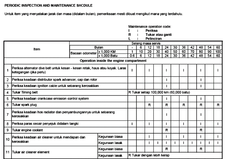Maintainance Schdule