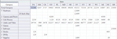 使用ADF Faces 之二：数据可视化组件 Pivot Table_adf faces login page-CSDN博客