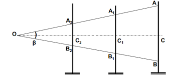 Surveying: Principal of Tacheometry
