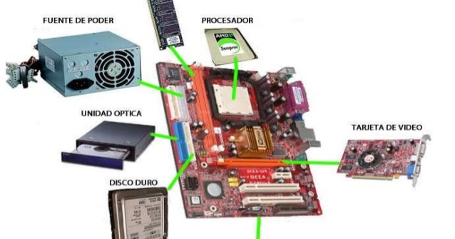 ¿Que es el CPU y cuáles son sus partes?