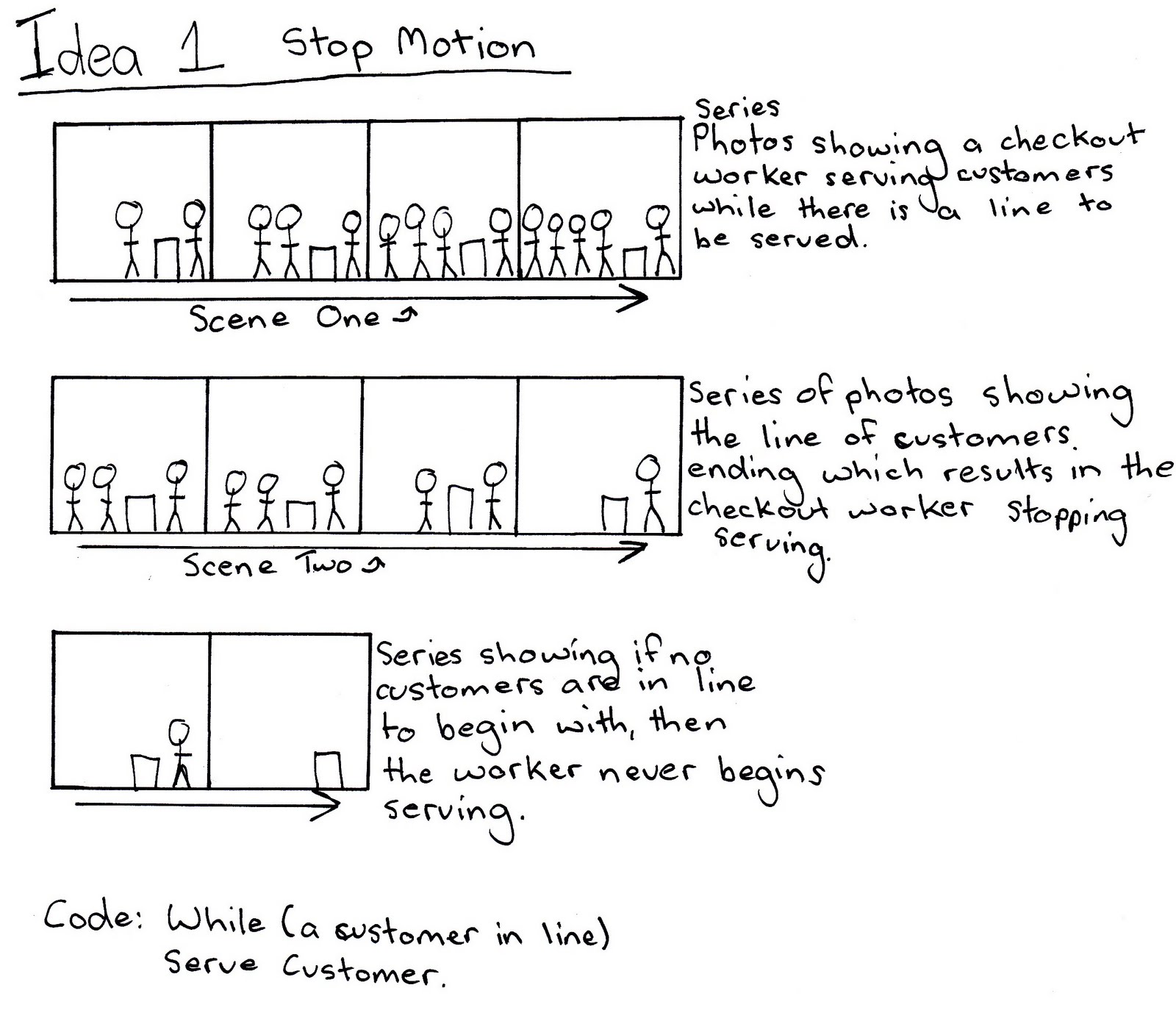 DSDN 142 Creative Coding: May 2011