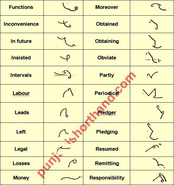 English Shorthand [1500] Most Important Words