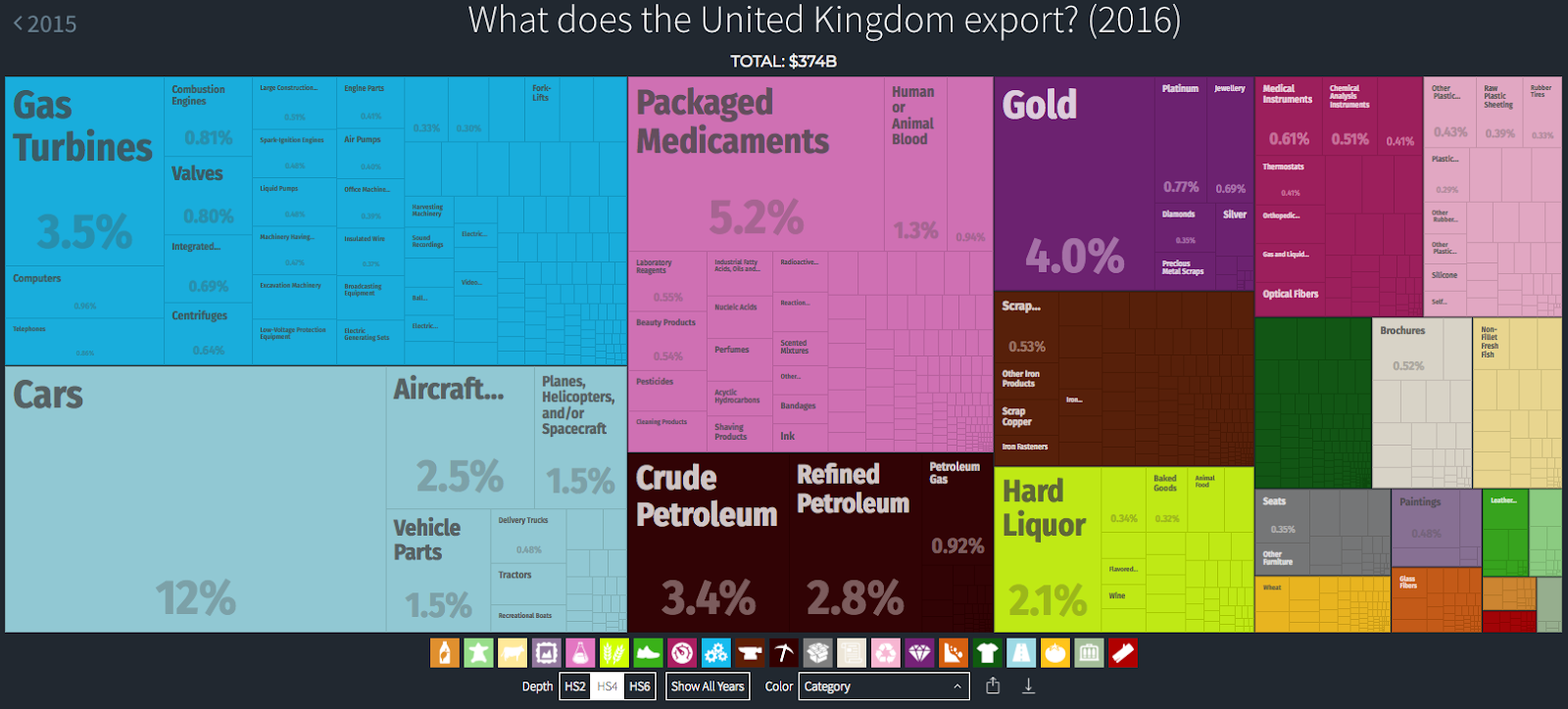 Global Trade Data Visualisations