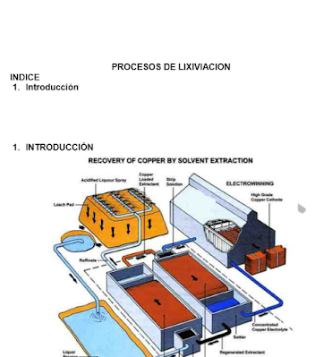 PROCESOS DE LIXIVIACION