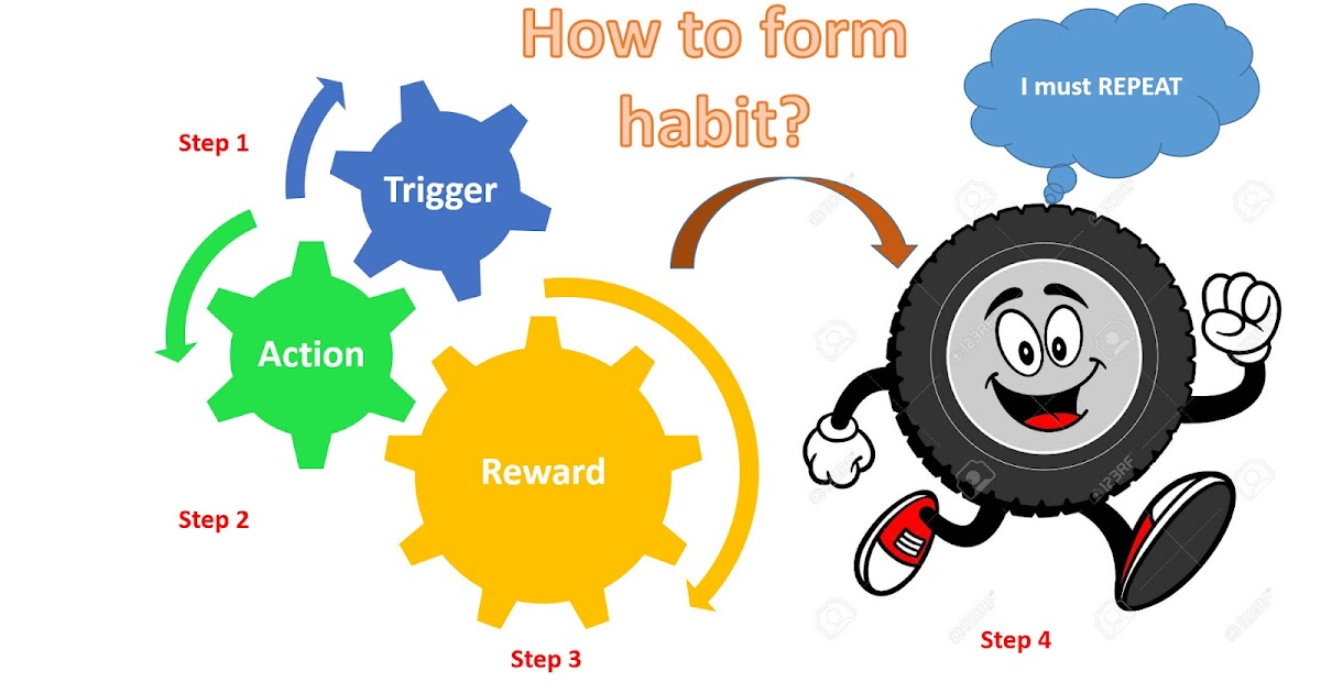 Tricks and tips for developing good habits- A guide on how to form new ...