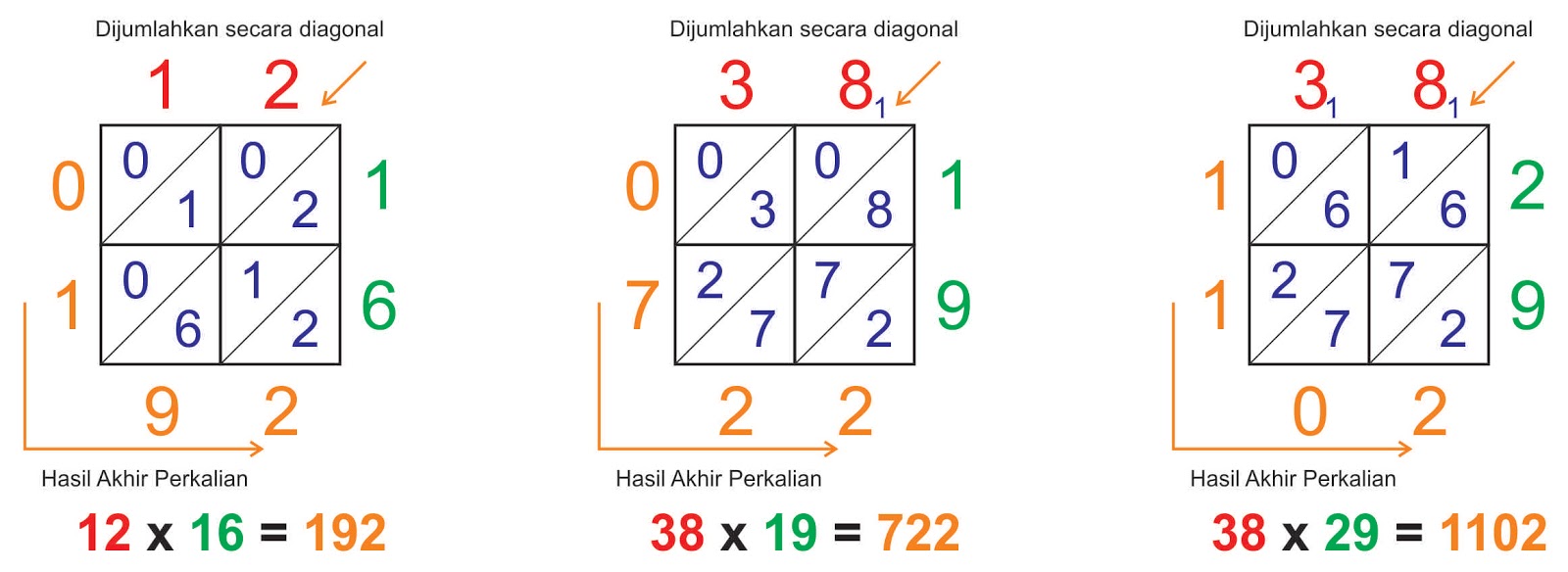 Bimbel IFE (IFE Little Newton): TAHAPAN MENGAJARKAN KONSEP DASAR ...