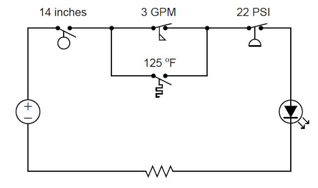 PLC Example with Switches