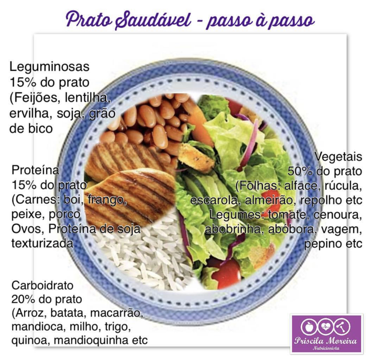 Nutricionista Priscila Moreira : Prato Saudável passo a passo