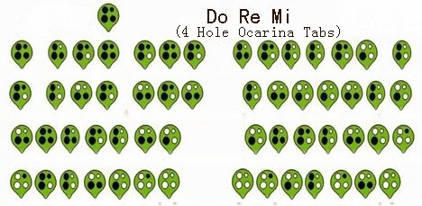 4 Hole Ocarina Tabs