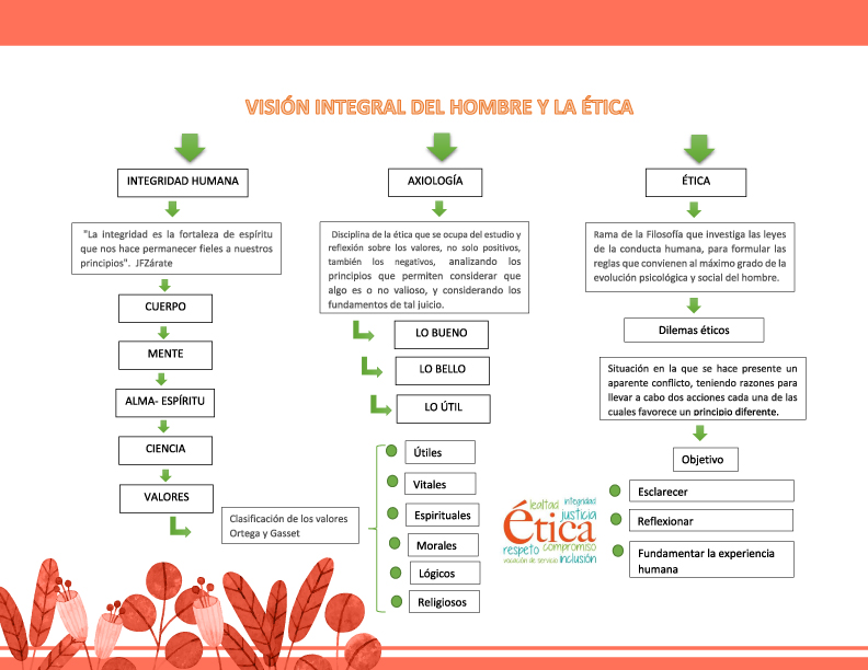 DILEMAS ÉTICOS EN LA FAMILIA Y SOCIEDAD KCH: UNA VISIÒN INTEGRAL