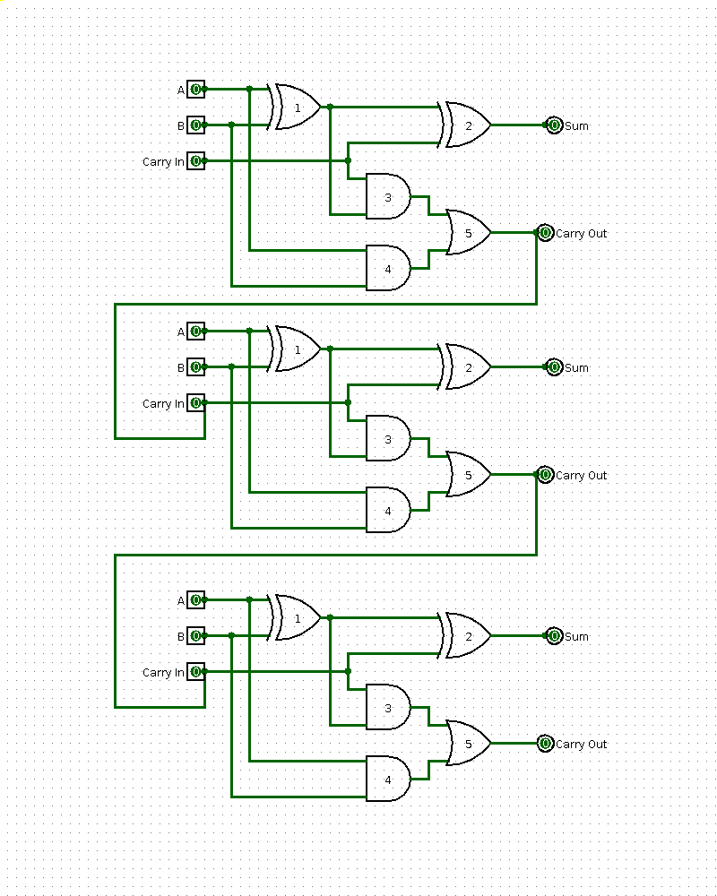 The full adder circuit