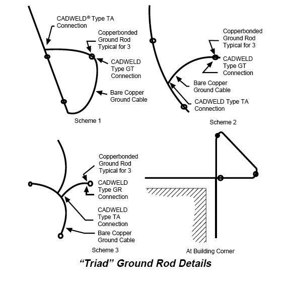 Earthing Systems Design Steps – Part Four ~ Electrical Knowhow