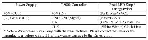 T-8000 T-8000AC T-8000C T-8000A-TTL Pixel LED Tutorial - Learn It Step ...