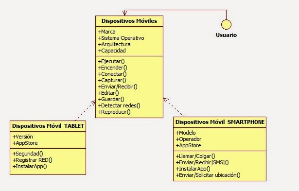 Diagramas UML: Diagramas UML y ejemplos