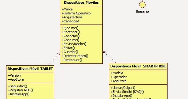 Diagramas UML: Diagramas UML y ejemplos