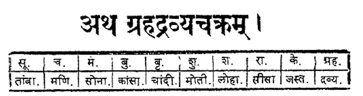 Hindu Astrology: Parashara: Charts and Tables