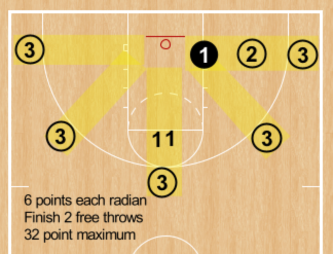 RonSenBasketball: Basketball: Tips for Point Guards