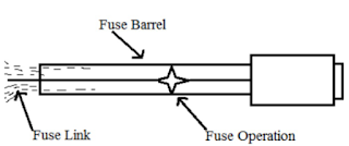 Apa itu Fuse atau Sekring: Jenis dan Cara Kerja - EDUKASIKINI.COM