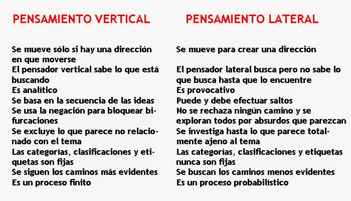 Habilidades de Apredizaje del Cerebro Humano: Pensamiento vertical ...