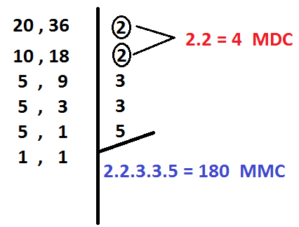 Como calcular o MMC e o MDC entre dois ou mais números