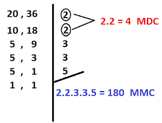 Como calcular o MMC e o MDC entre dois ou mais números